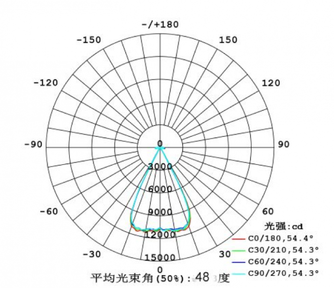 45 Degree Floodlight White COB LED Modules With Metal Holder , Silicon ...