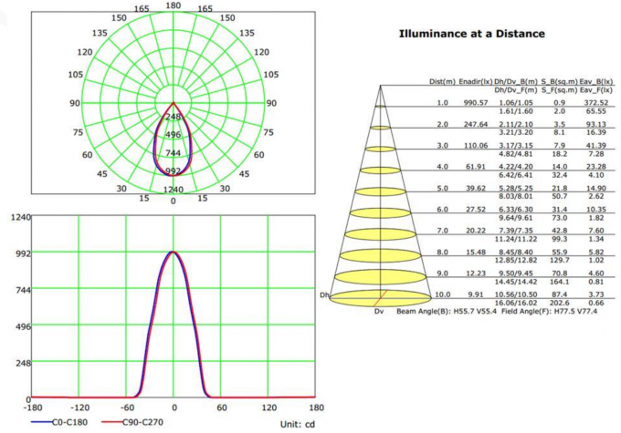 UV coating LED Reflector Cup Holder With CRI 90 LED Cree CXA 1507